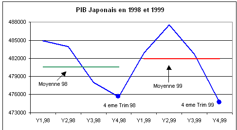 Note Technique sur la Mesure de la Croissance – Le blog de Philippe ...